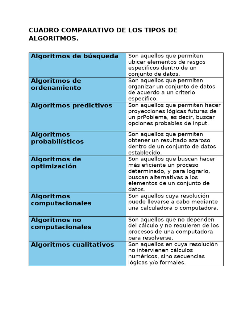 Cuadro Comparativo De Los Tipos De Algoritmos Pdf