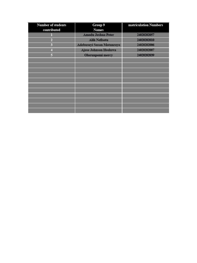 Group D 5 | PDF