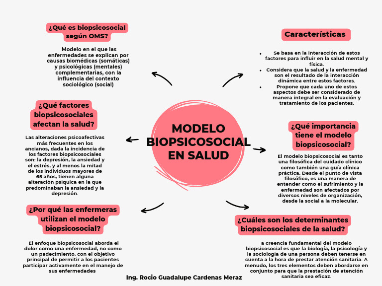 Modelo Biopsicosocial en Salud 1 | PDF | Trastorno depresivo mayor ...