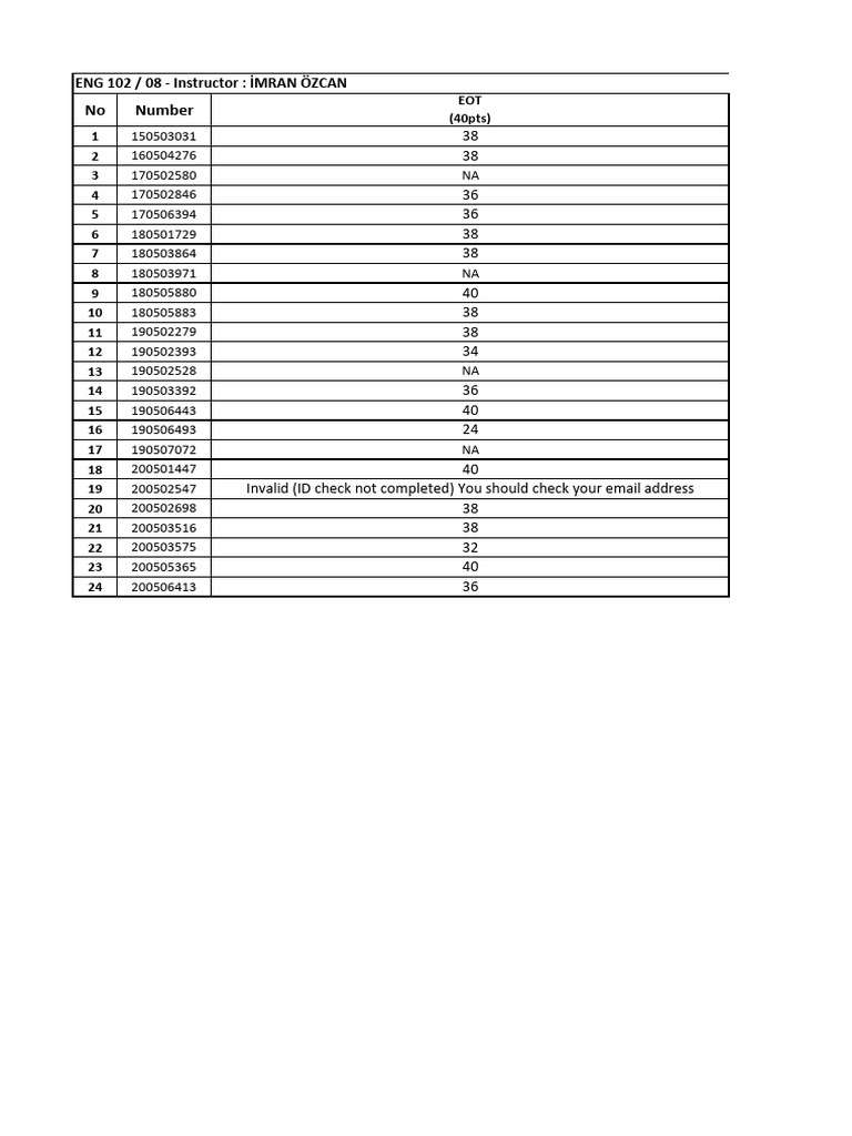 ENG 102.08 RKF_Final Exam | PDF