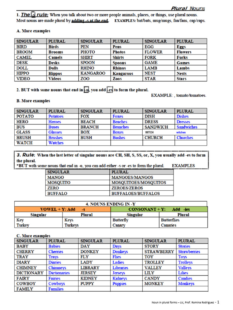 Plural of "Witch": Witches | PDF