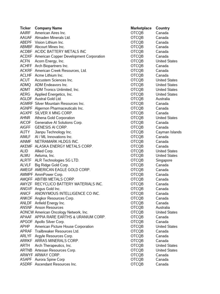 OTCQB-COMPOSITE-Index-OTCQB Venture Constituents-Constituent-List | PDF ...