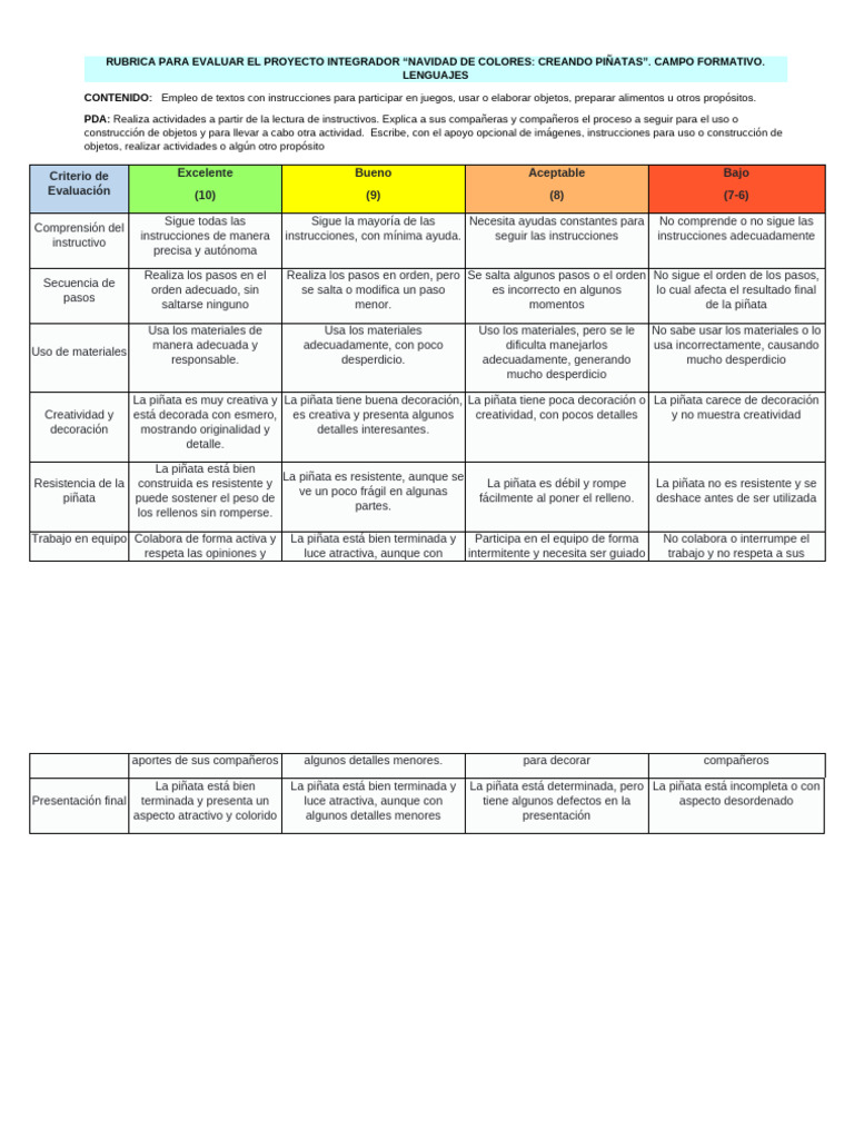 Rubrica para Evaluar Piñatas Navideñas | PDF