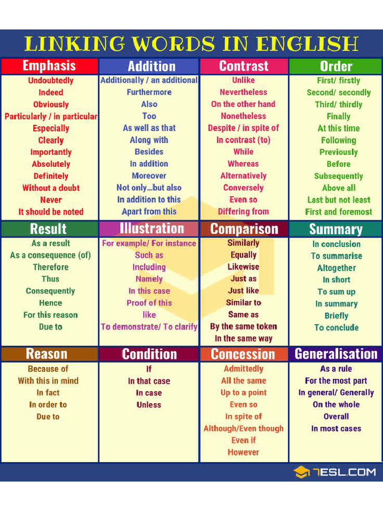 Mots Connecteurs | PDF