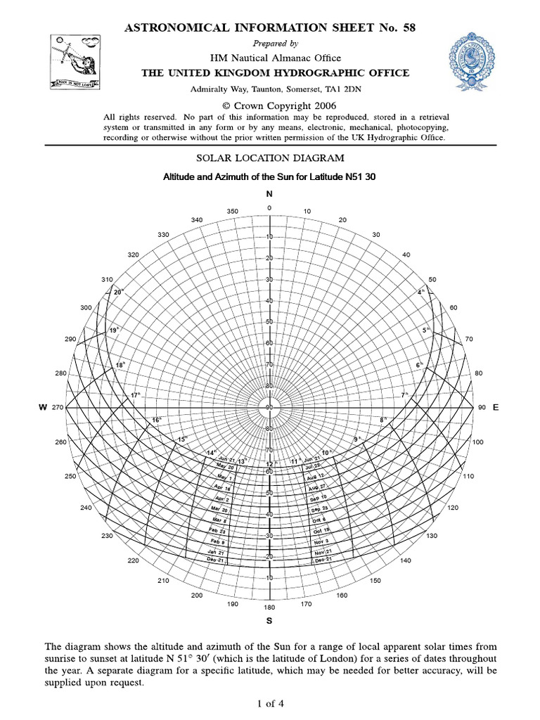 Altitude and Azimuth of The Sun For Latitude | PDF