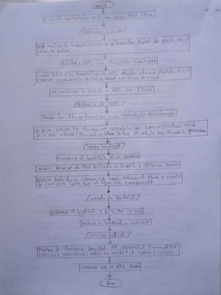 Digrama Flujo Produccion de Biodiesel | PDF