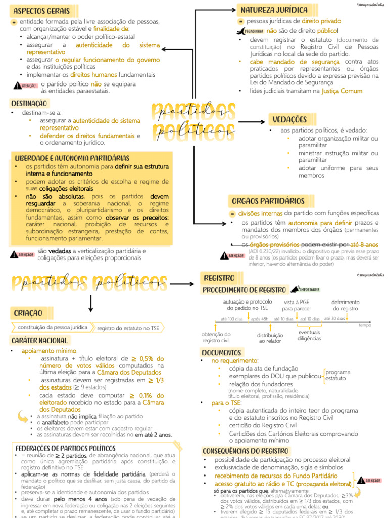Lei Dos Partidos Politicos | PDF | Eleições | Partidos políticos