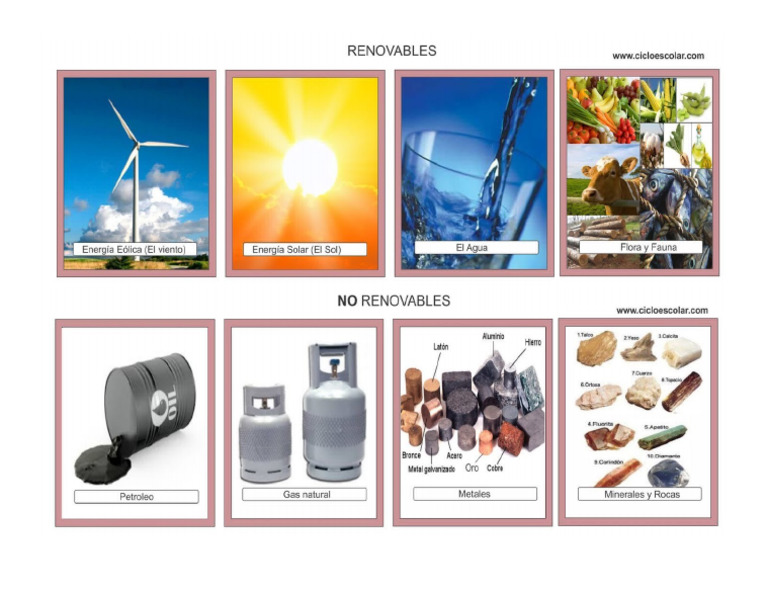 Recursos renovables y no renovables | PDF