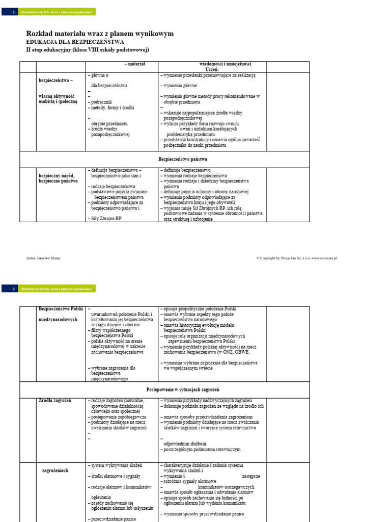 Rozklad Materialu Wraz Z Planem Wynikowym Podstawa Programowa 2022 | PDF