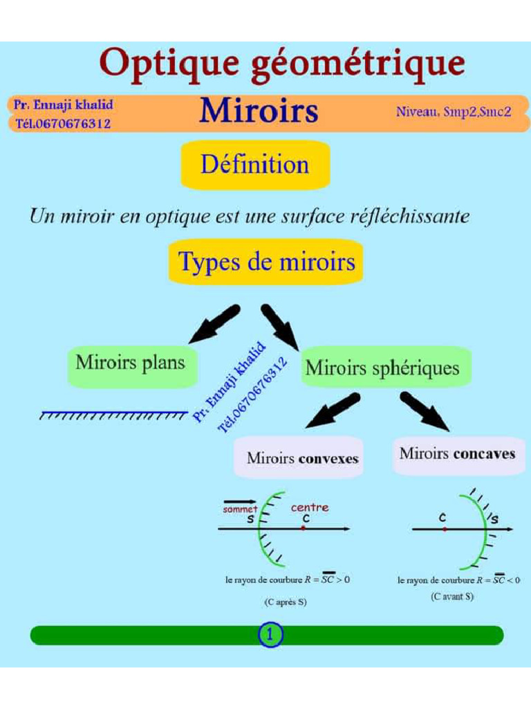 Resume Optique | PDF