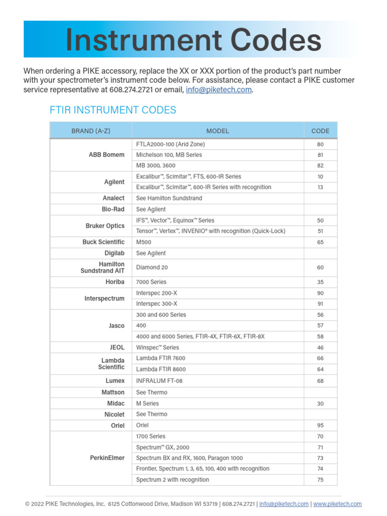 PIKE Technologies FTIR and UV Vis Instrument Codes | PDF ...