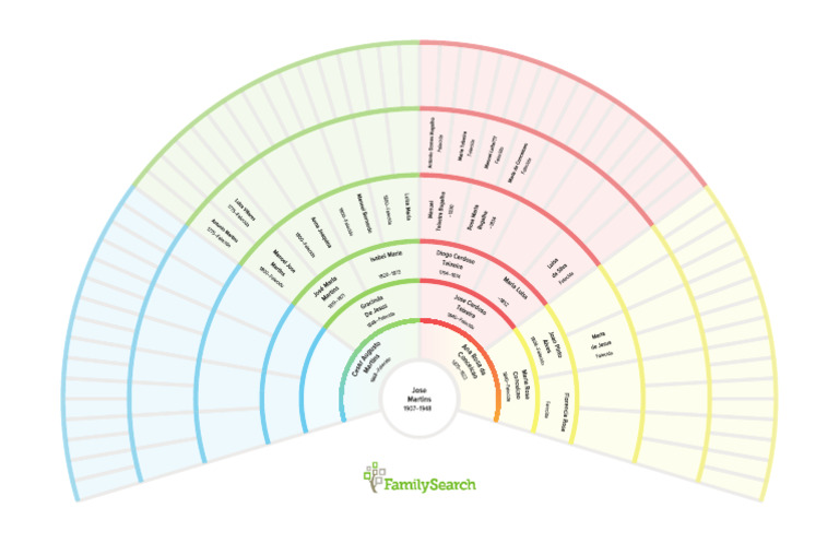 20250315gráfico em LequeK23M-8B7 - 5 | PDF
