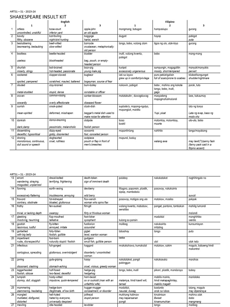 Shakespeare Insult Kit Translations | PDF