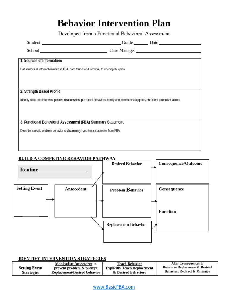 Behavior Intervention Plan Template | PDF | Behavior | Reinforcement
