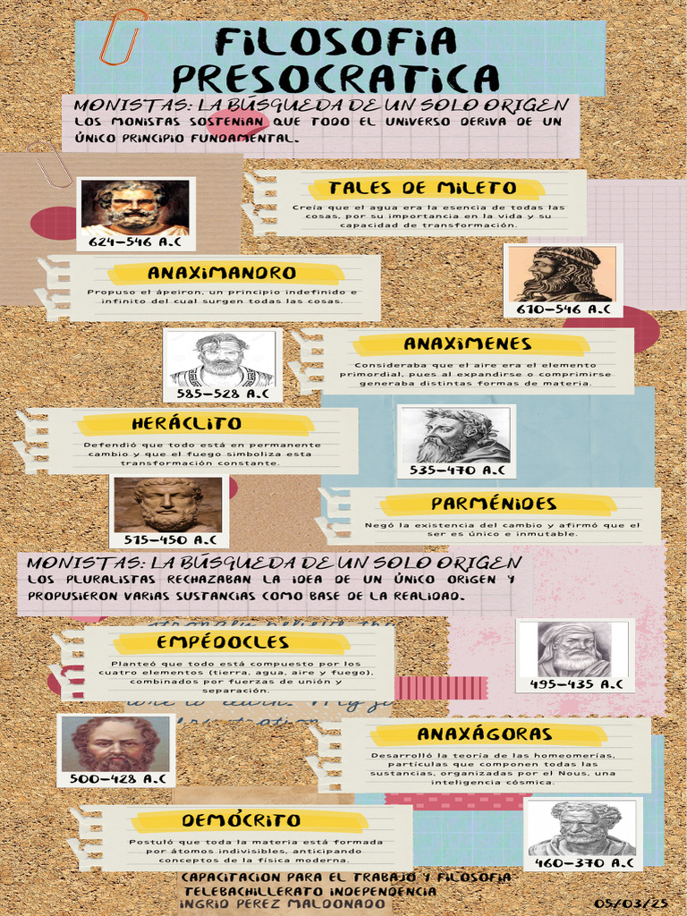 Infografía Línea de La Prefilosofia | PDF