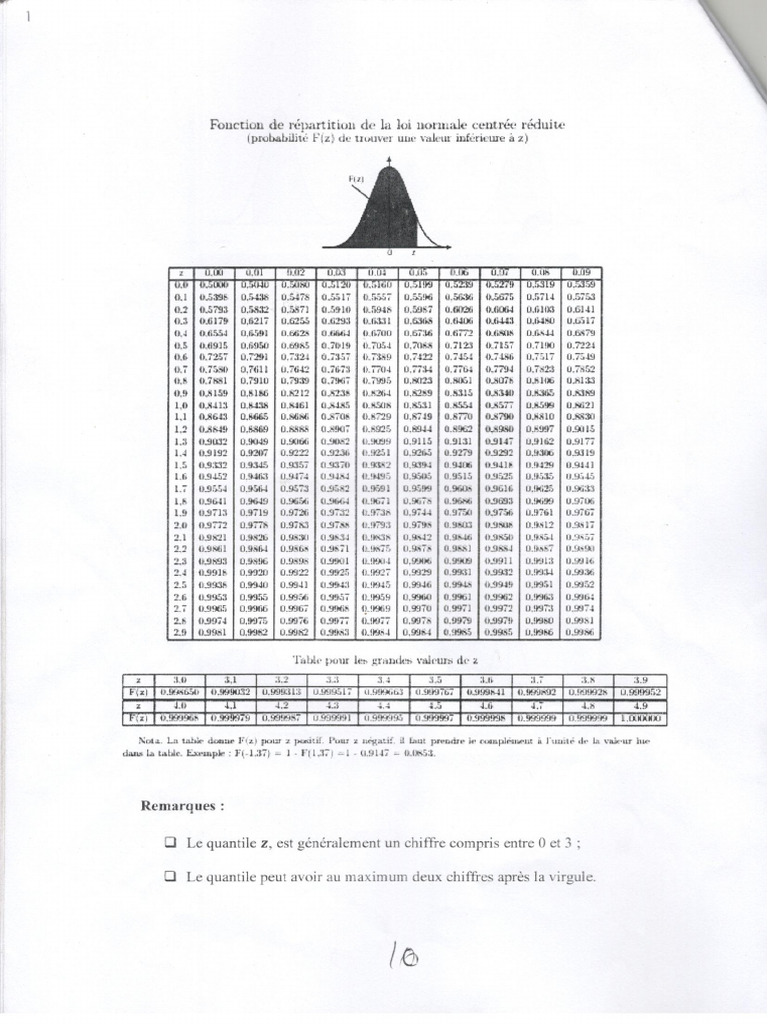 Tables Statistiques | PDF