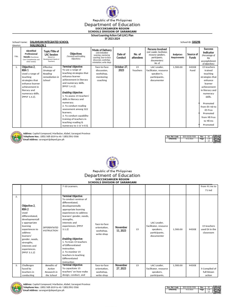 Dalis Is Lac Sy 2023 2024 | PDF | Teachers | Learning