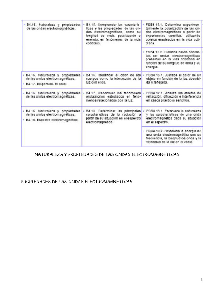 K. Naturaleza y Propiedades de Las Ondas em | PDF