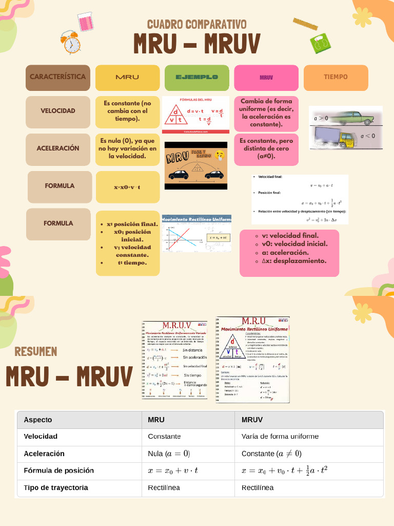 Mru - Mruv | PDF