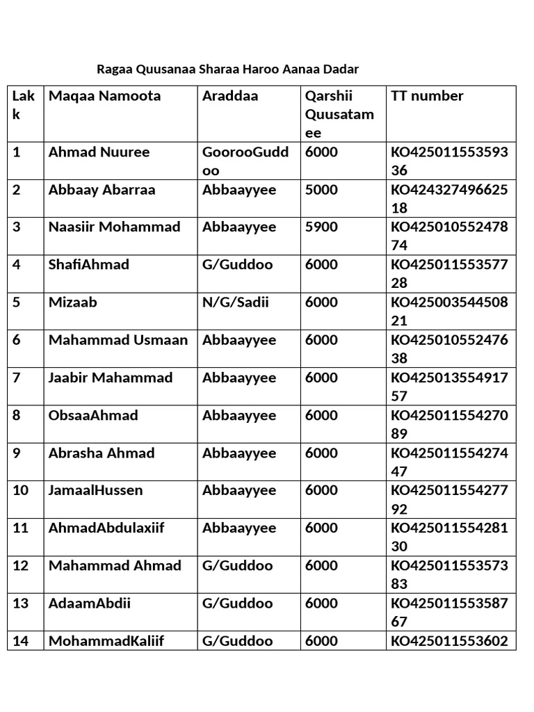 List of Names and Amounts in Dadar | PDF