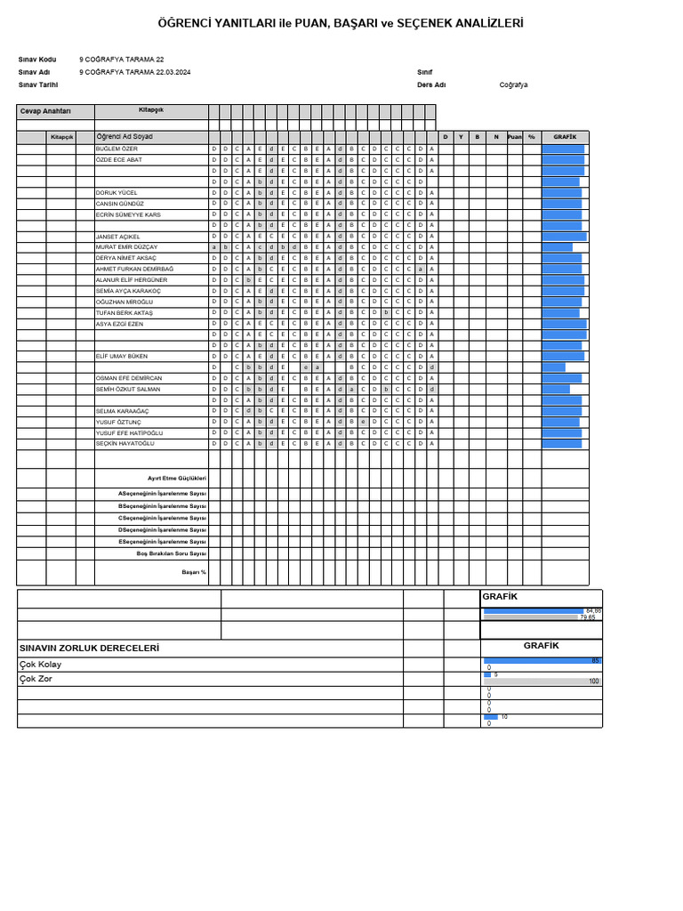 9 COĞRAFYA TARAMA 22.03.2024 | PDF