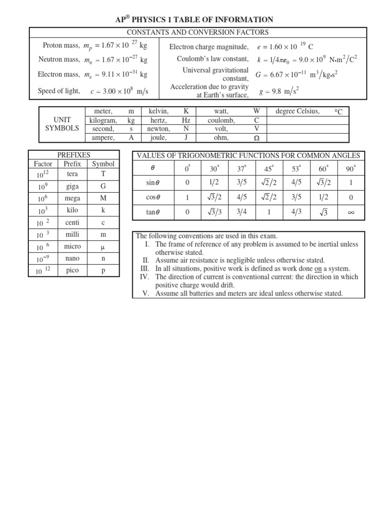 AP® Physics 1 Table of Information and AP® Physics 1 Equations | PDF ...