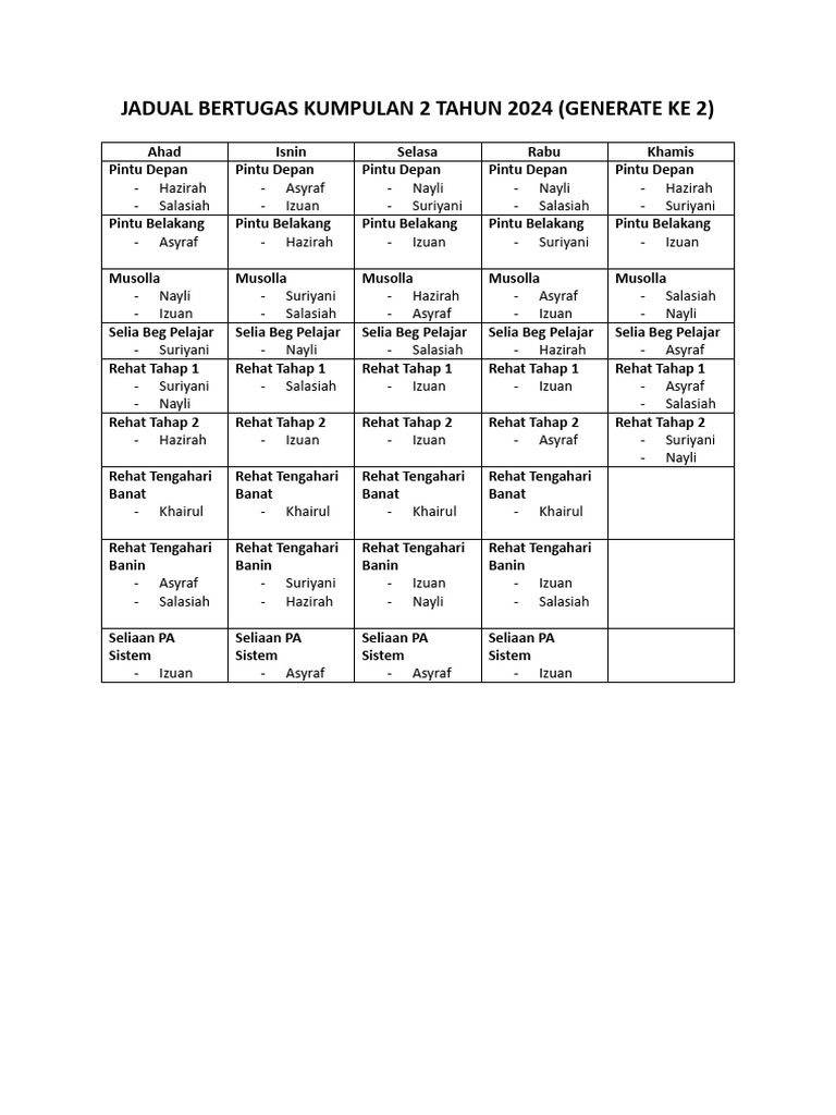 Jadual Generate Ke 2 | PDF