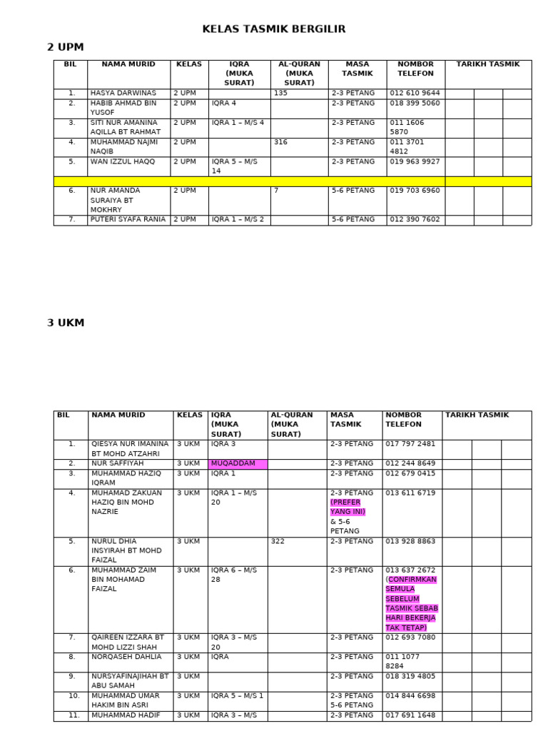 KELAS TASMIK BERGILIR PKP 2021 | PDF