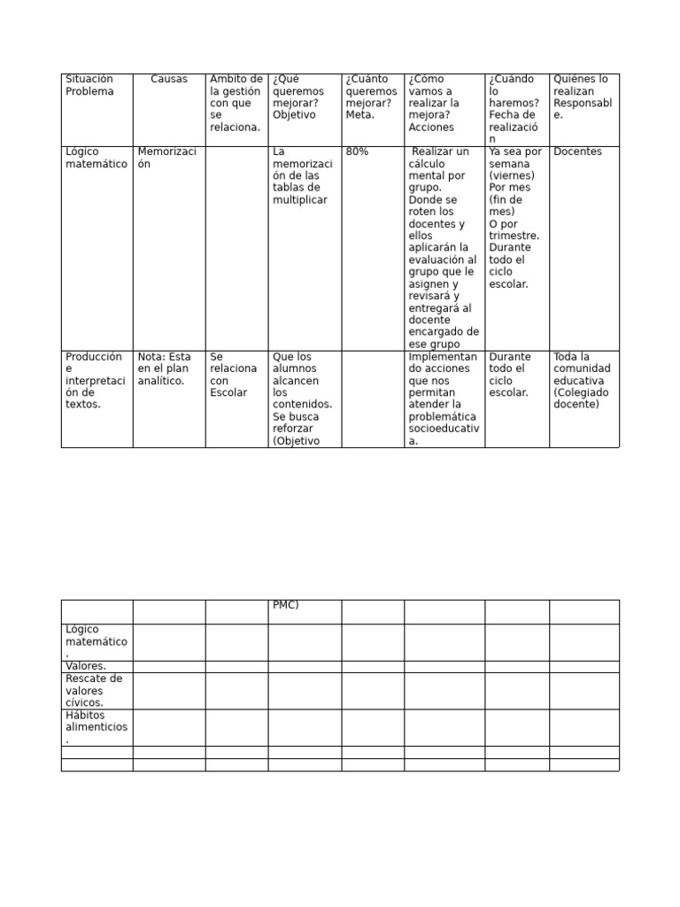 Mejora de Habilidades Educativas | PDF