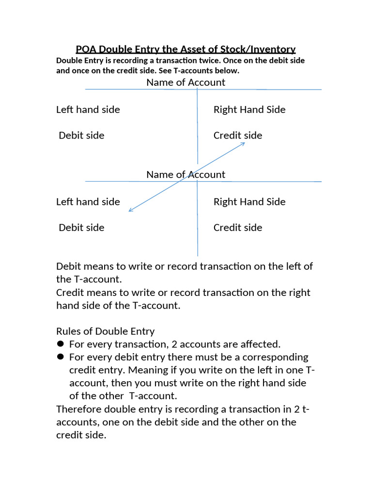 Double Entry Accounting for Inventory | PDF | Debits And Credits | Business