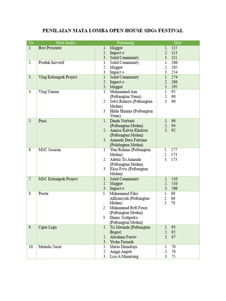 PENILAIAN MATA LOMBA OPEN HOUSE SDGs FESTIVAL | PDF