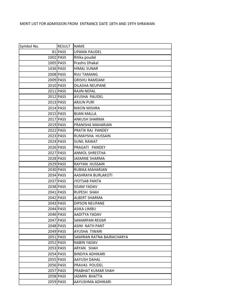 Admission Merit List Shrawan 18-19 | PDF | Nepal