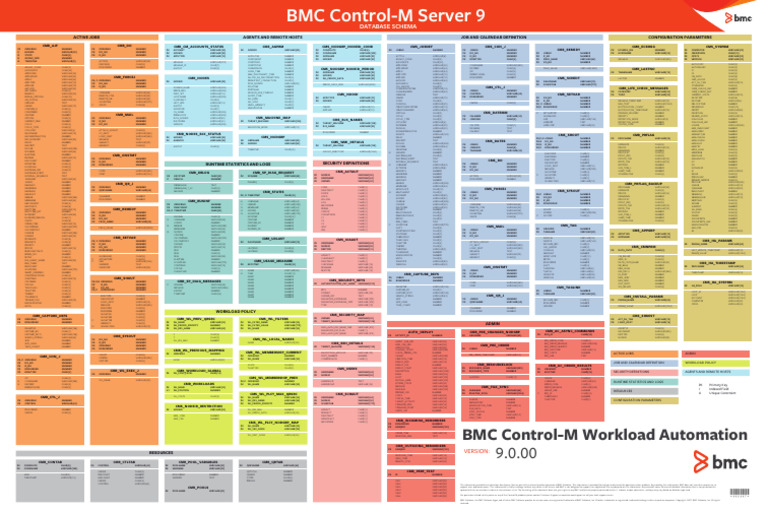 BMC Control-M - Server - 9 | PDF | Computing | Software