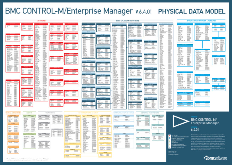 BMC ControlM EM v6.4.01 DB Poster | PDF | Computer Networking ...