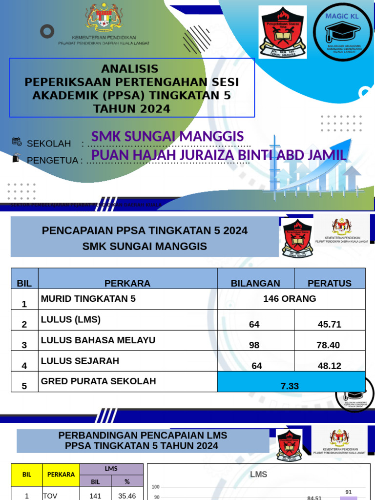 SMKSM Analisis Ppsa Tg5 2024 PPD - SRT | PDF