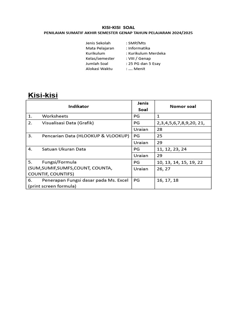 Kisi-Kisi Informatika 8 PTS Genap 2024 2025 | PDF