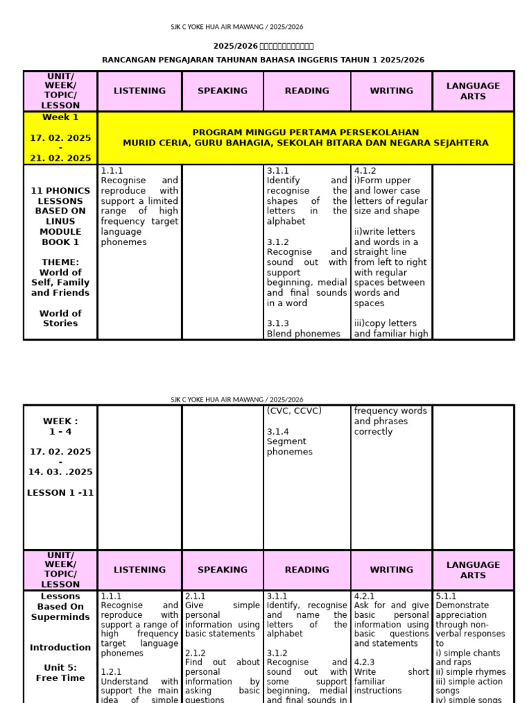 RPT Bi Year 2 Tahun 2025 | PDF | Word | Translations