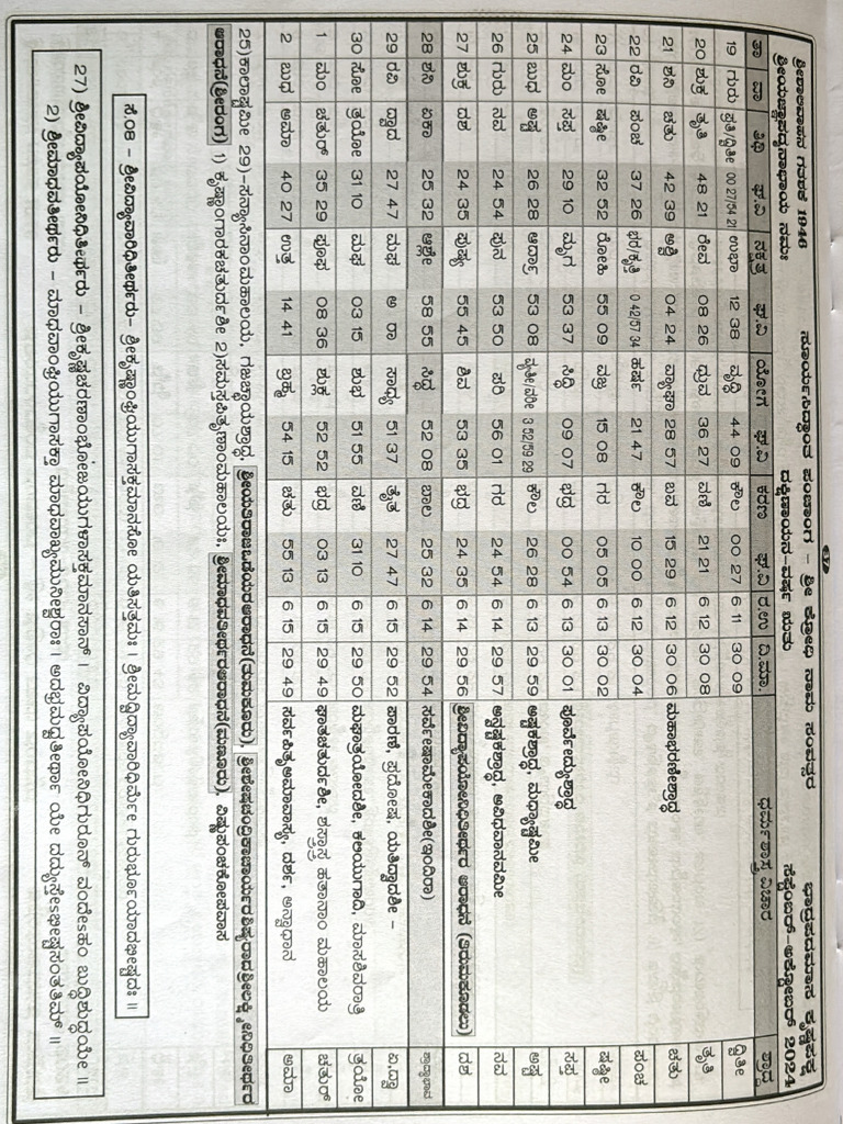 SVM 2024-25a | PDF