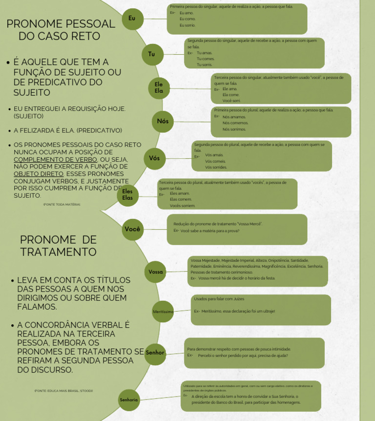 Pronomes Pdf Assunto Gramática Pronome