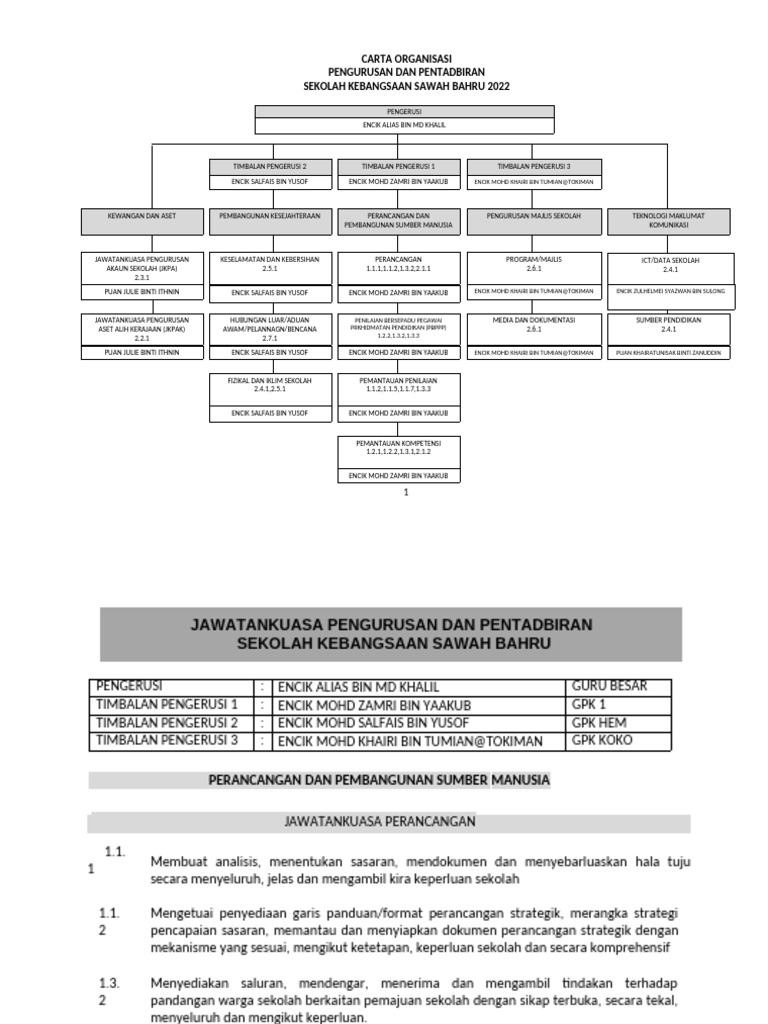 Buku Pengurusan Pentadbiran | PDF