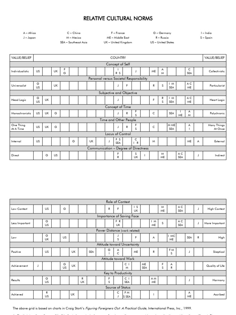 Relative-Cultural-Norms-Spectrum | PDF | Liberal Arts Education ...