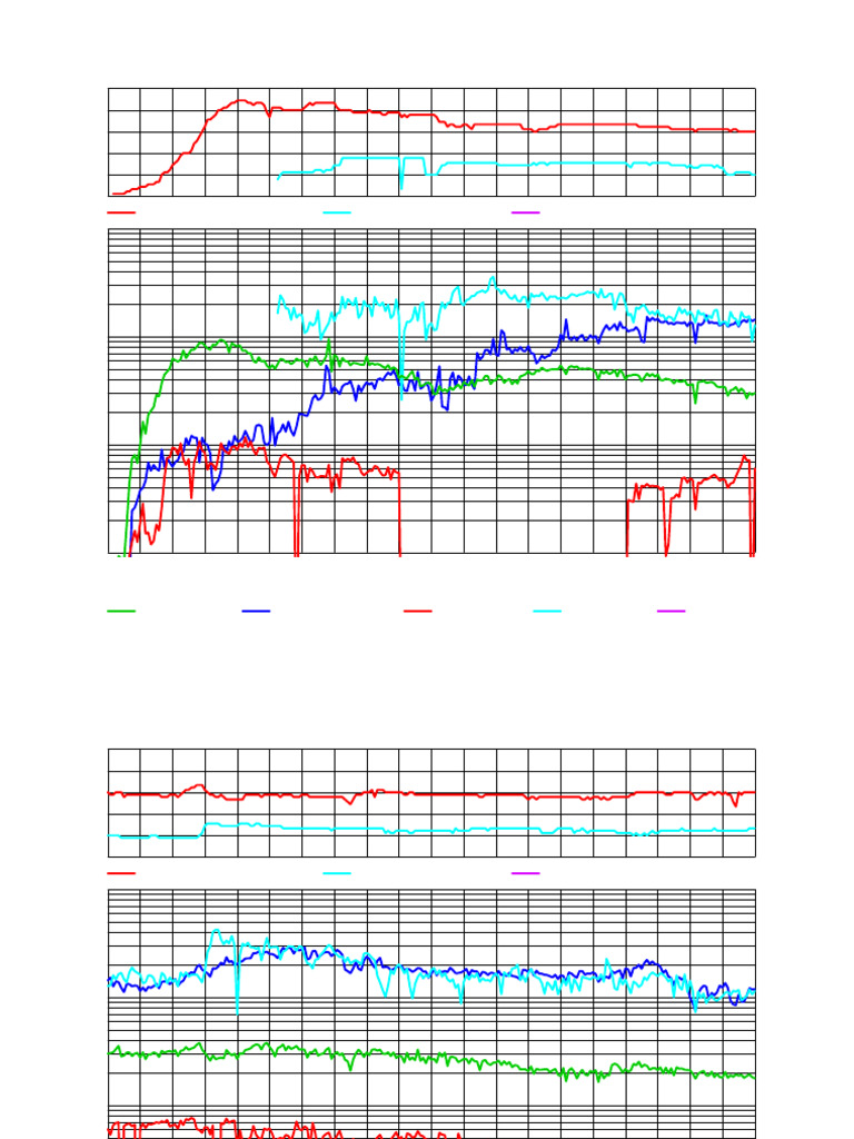 Performance Curve | PDF