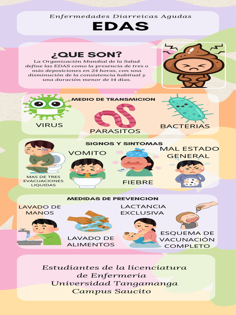 EDAS | PDF