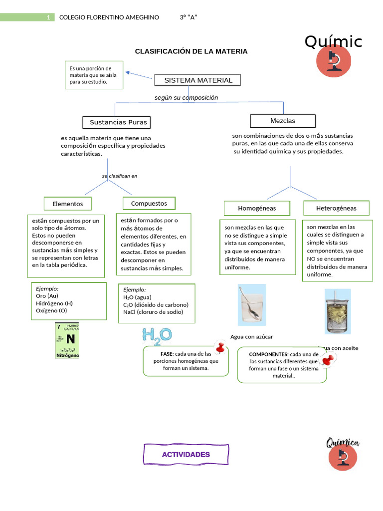 Clasificación de la Materia: Puras y Mezclas | PDF | Sustancias ...