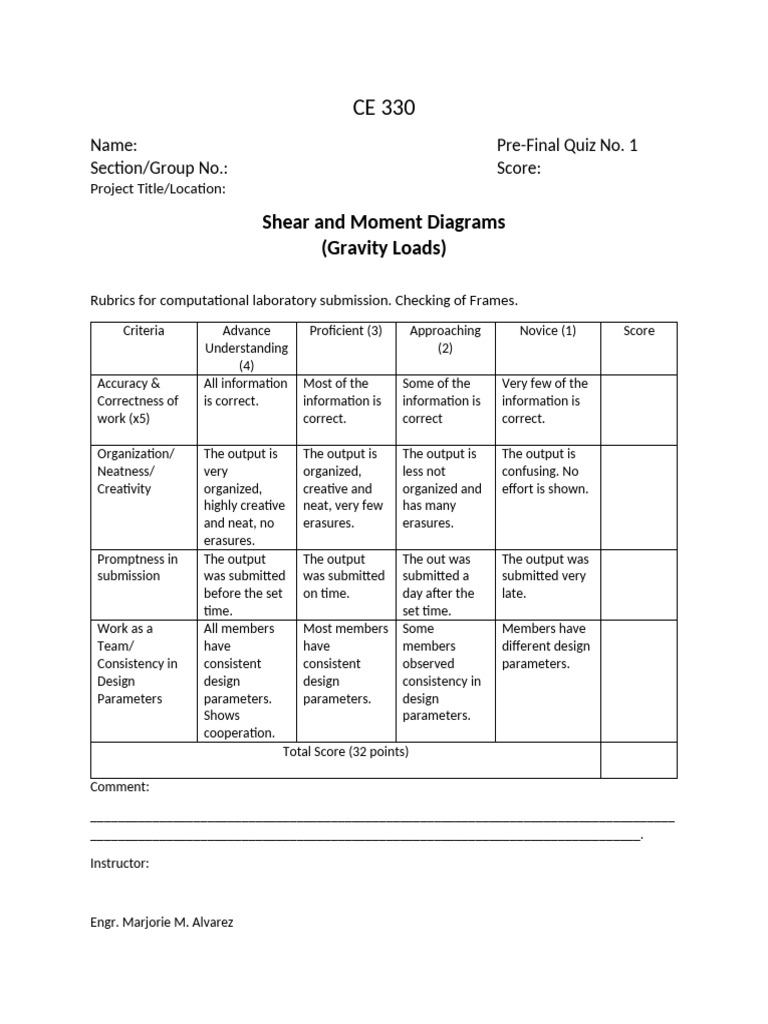 Shear and Moment Diagrams Quiz Rubric | PDF