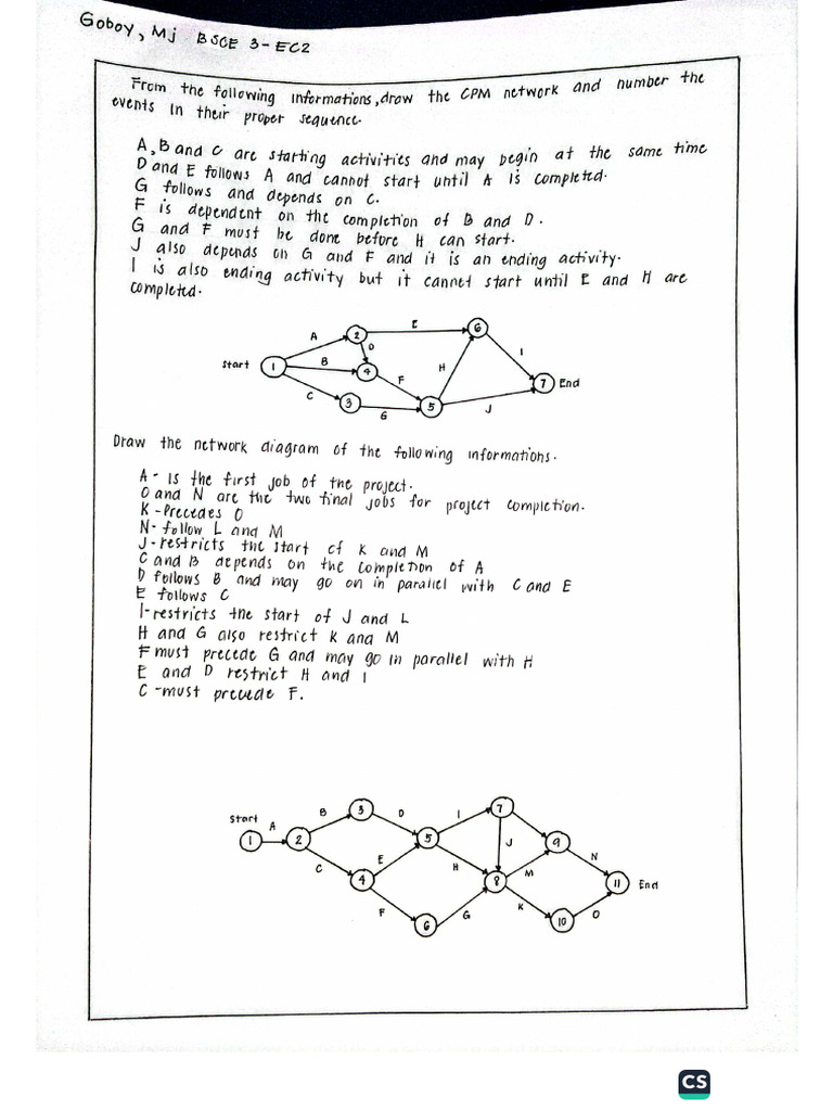 Seatwork-PERTCPM | PDF