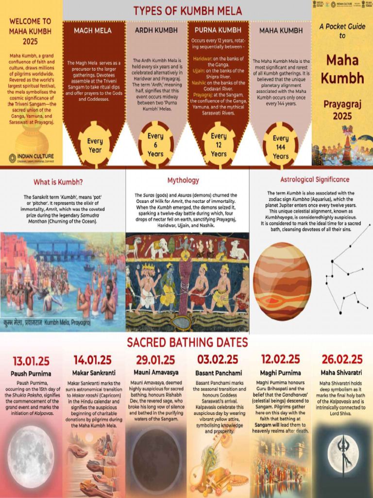 Maha Kumbh Map (English) - 11zon | PDF