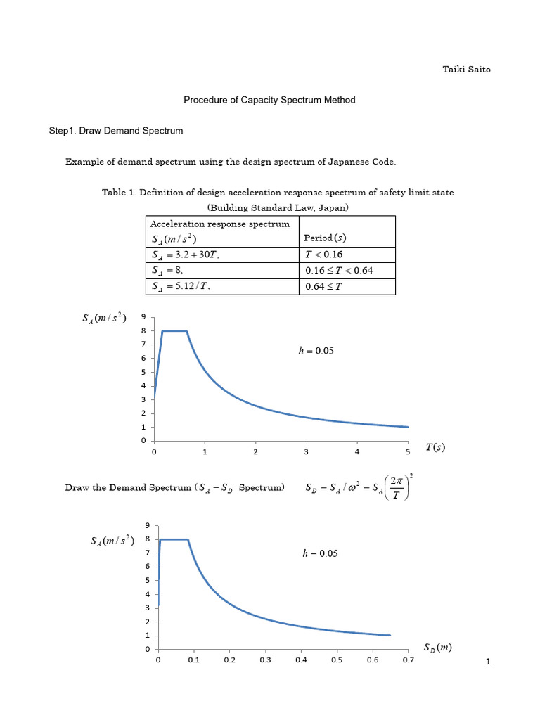 Capacity Spectrum Method Procedure | PDF