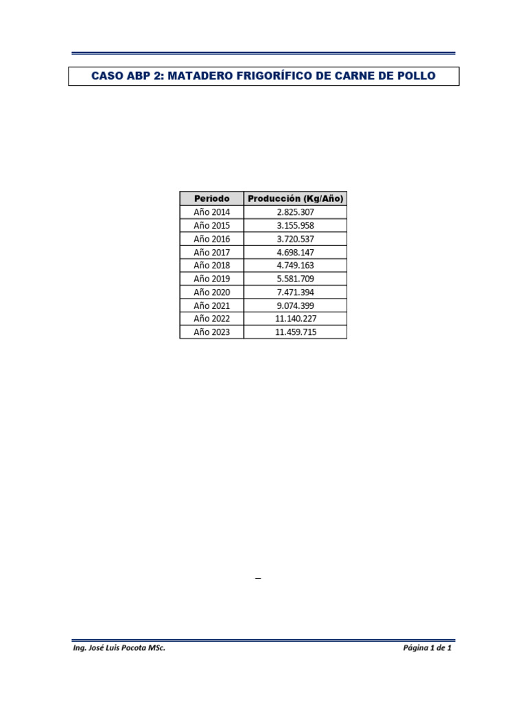 Caso de Estudio ABP 2 | PDF