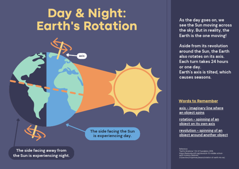 Earth's Rotation: Day and Night Explained | PDF